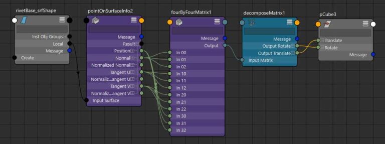 rivetリグの作り方4選！ | TECH ART ONLINE